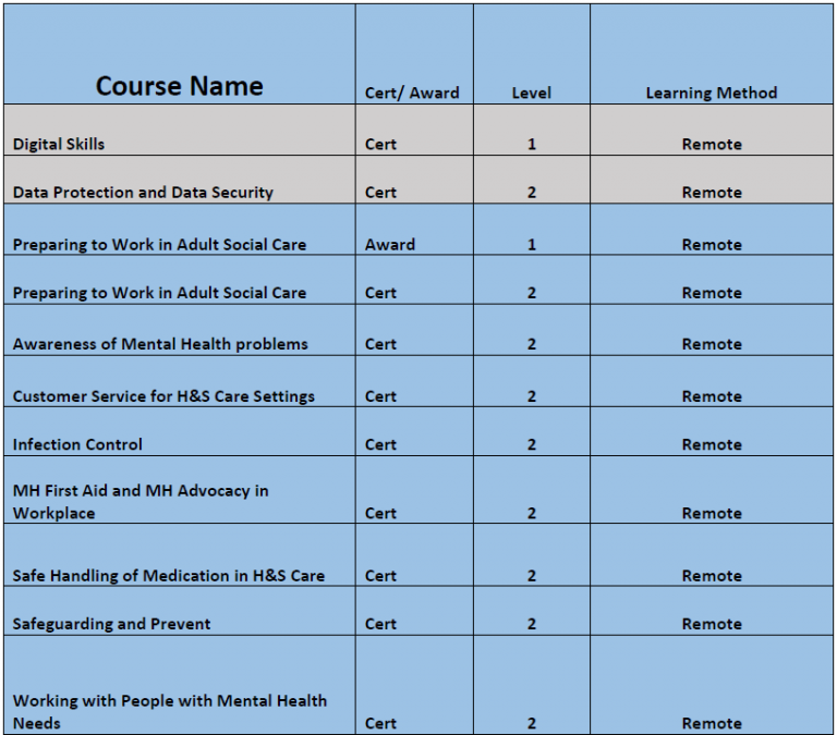 GMCA Devolved Adult Education Budget - Standguide Group